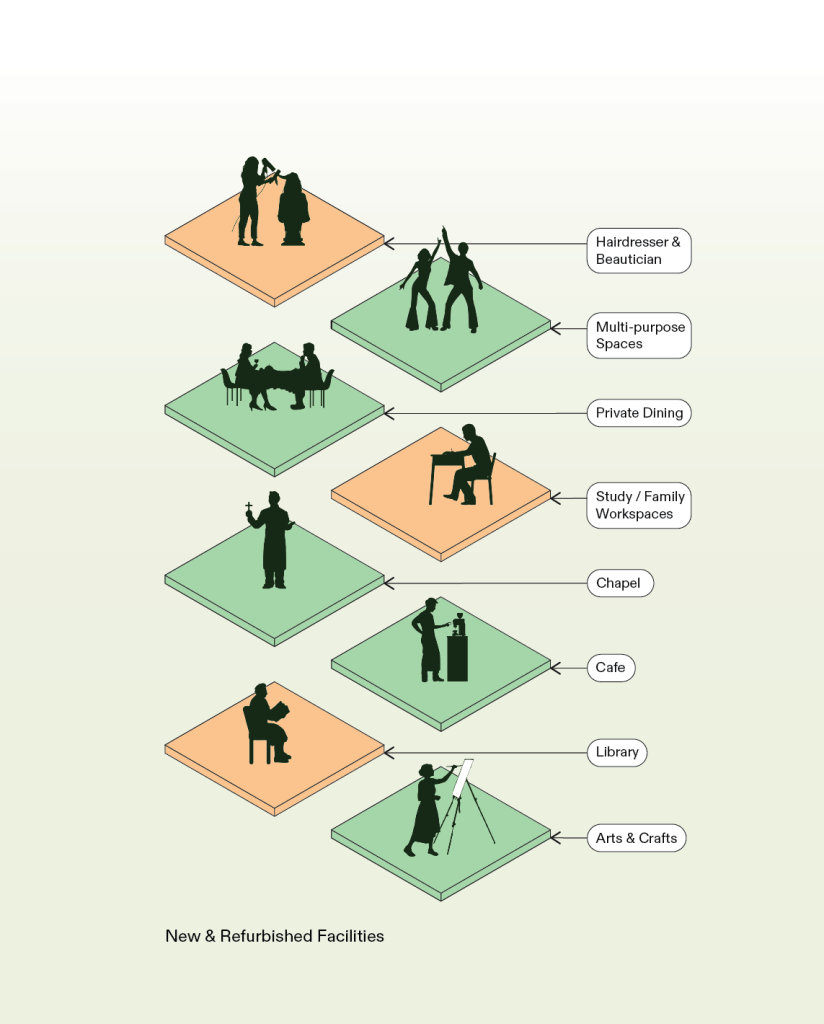 Baptcare Hedley Sutton Case Study - Venko
